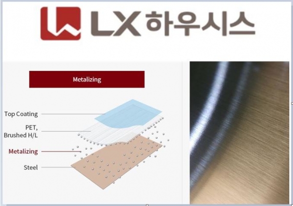 LX하우시스, KCC글라스 상대 특허침해 제소…'헤어라인 VCM 가전필름 2건’